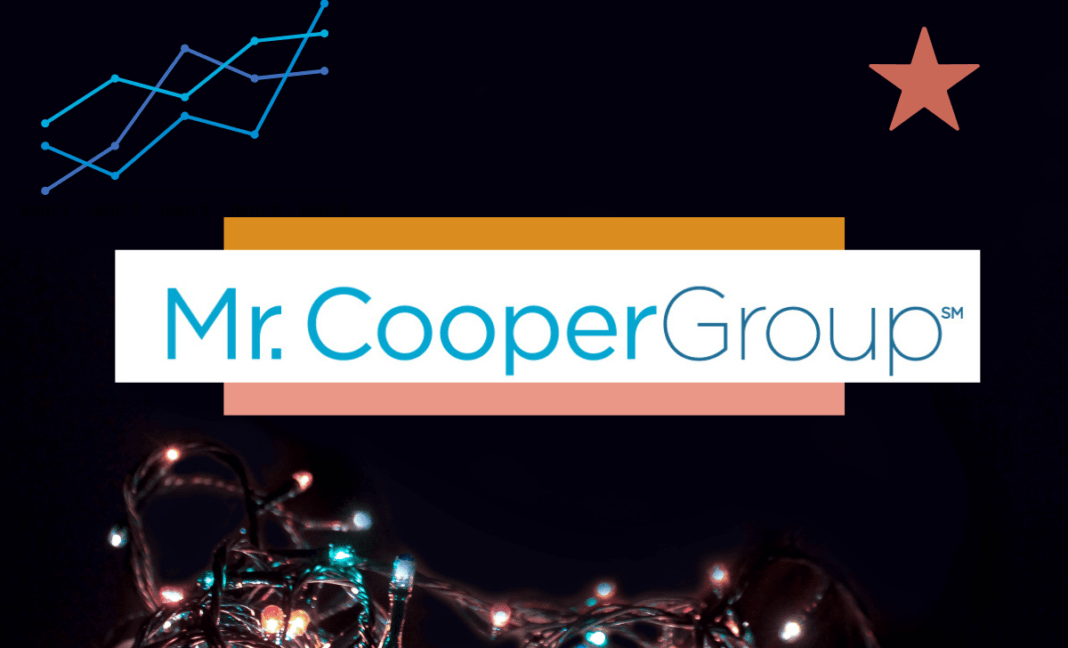 Mr. CooperGroup Recruitment 2020 | Software Engineer | BE, BSc, BTech ...