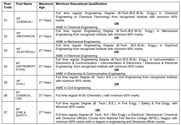 NFL Recruitment 2020: Hiring Management Trainee: B.E, B.Tech, B.Sc