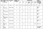 NFL Recruitment 2020: Hiring Management Trainee: B.E, B.Tech, B.Sc