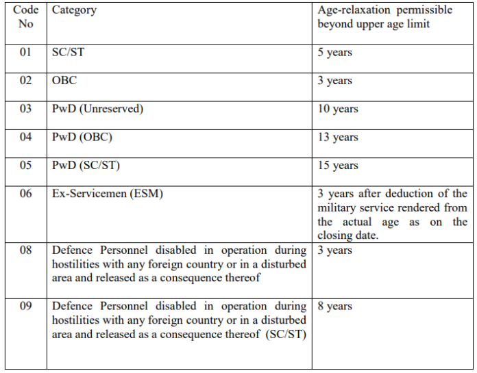 SSC CGL Recruitment 2020: Hiring 6506 Vacancies for Group B & C ...