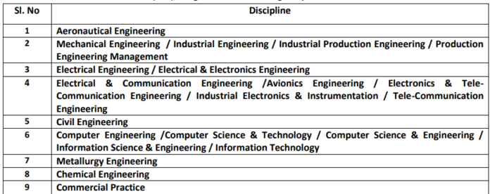 HAL Recruitment 2021: Apply for Graduate and Diploma Apprentice Trainee ...