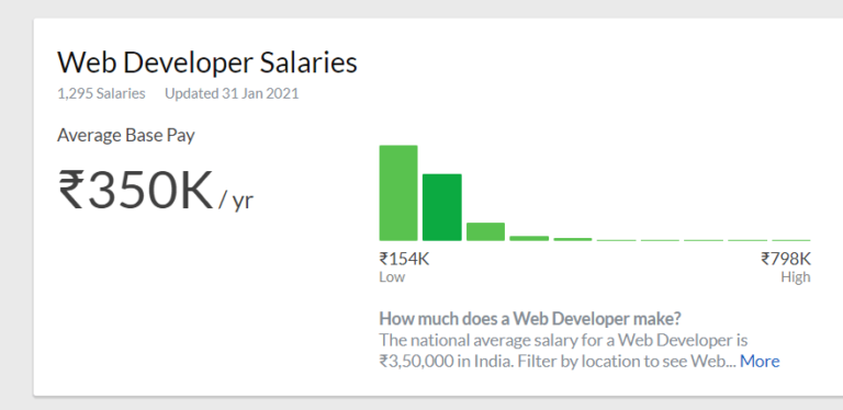 Web Developer Scope and Salary in India in 2023 for Freshers & Experienced